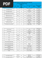 ISR-2 Form Submission Guidelines | PDF