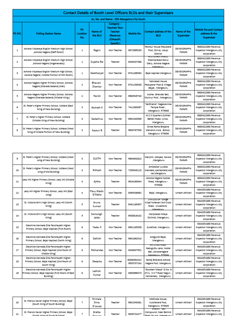 Contact Details of Booth Level Officers Blos and Their Supervisers ...