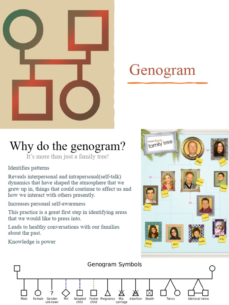 Genogram | PDF | Psychological Concepts | Social Psychology