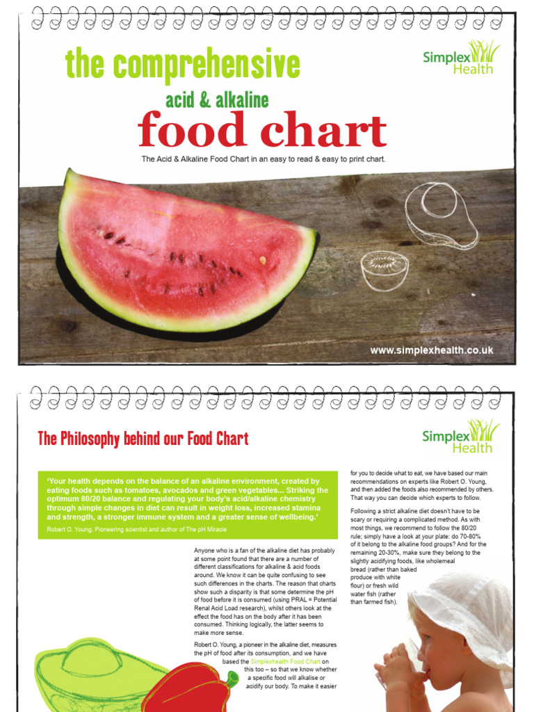 The Comp Food Chart K4guaq | PDF