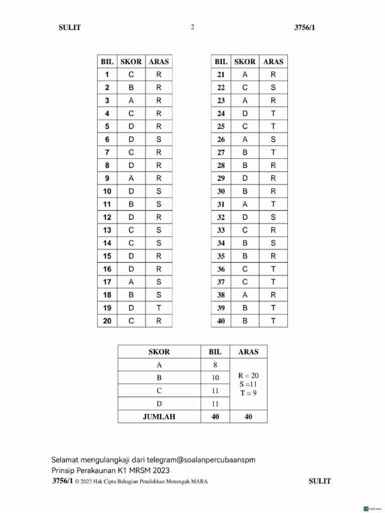 Skema PA Trial MRSM 2023 | PDF
