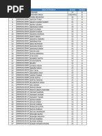 Aktu College List | PDF