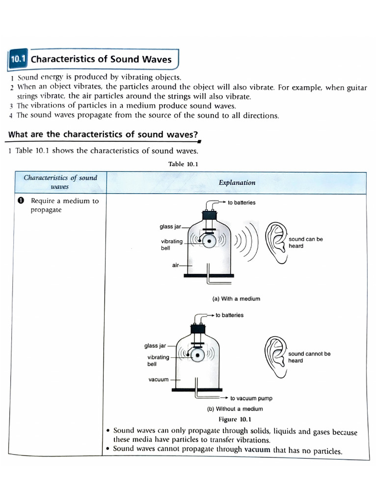Chap 10 - Sound Waves 25-11-2023 | PDF | Sound | Hearing