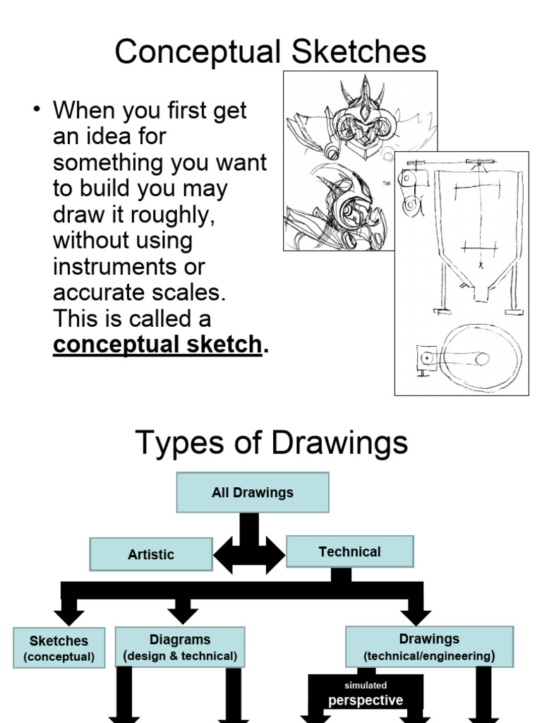 B Use of Technical Drawings | PDF