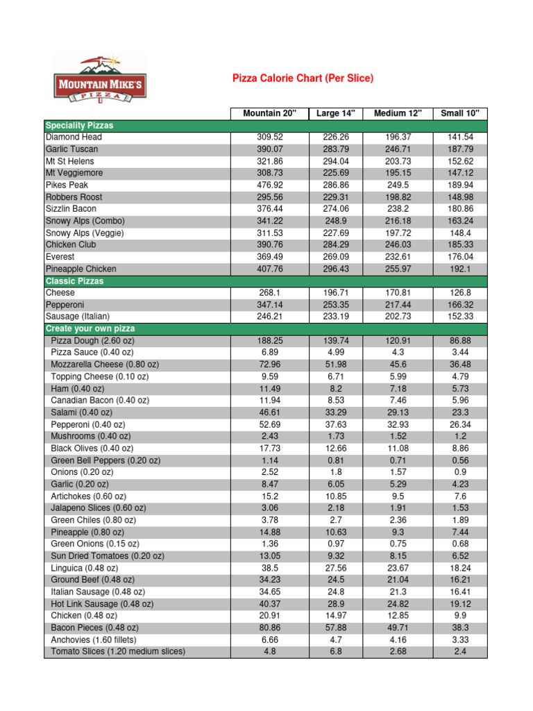 Menu Pizza Calorie Chart | PDF