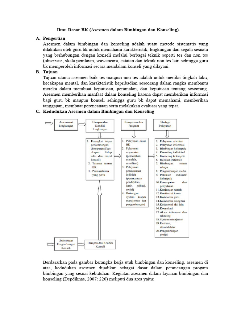 Ilmu Dasar BK (Asesmen) | PDF