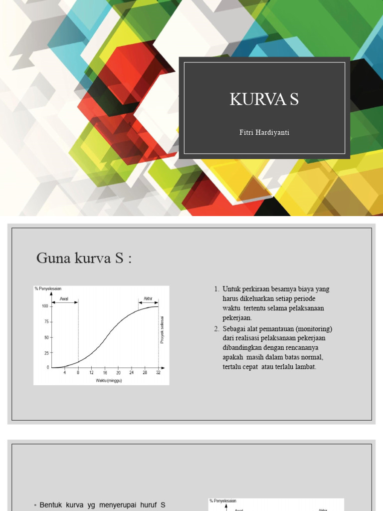 Kurva S | PDF