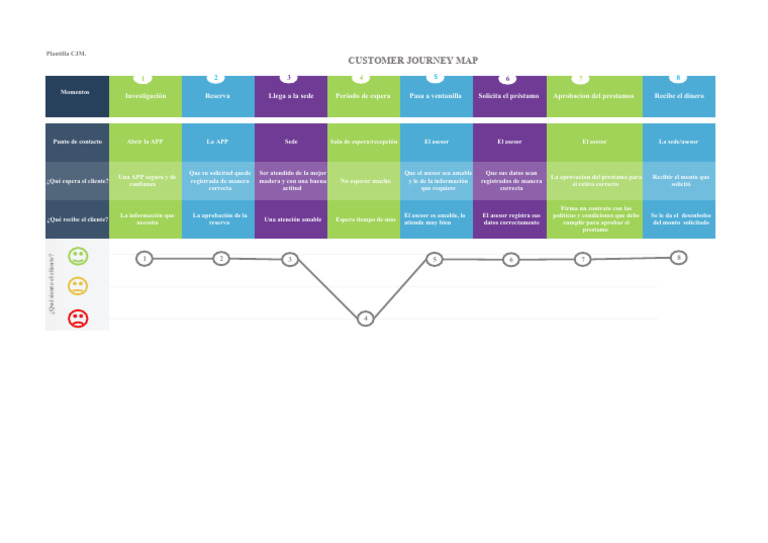 Plantilla CJM PRACTICA | PDF