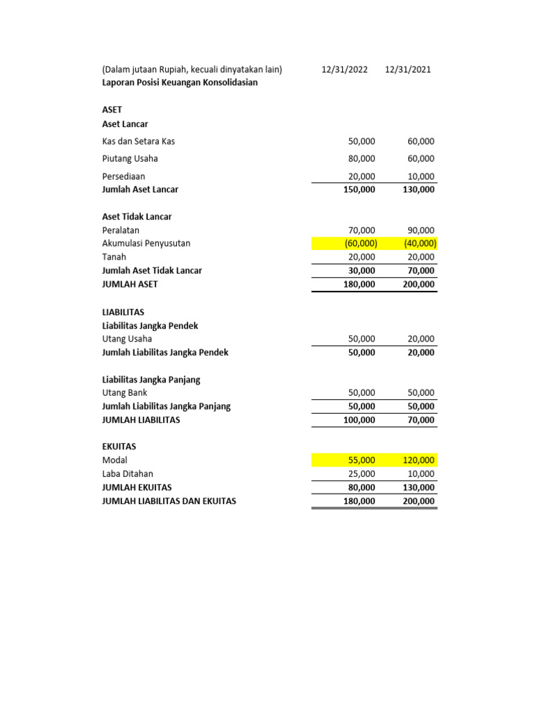 2.lampiran Laporan Keuangan New - Revisi For Student | PDF | Pengelolaan Keuangan & Uang