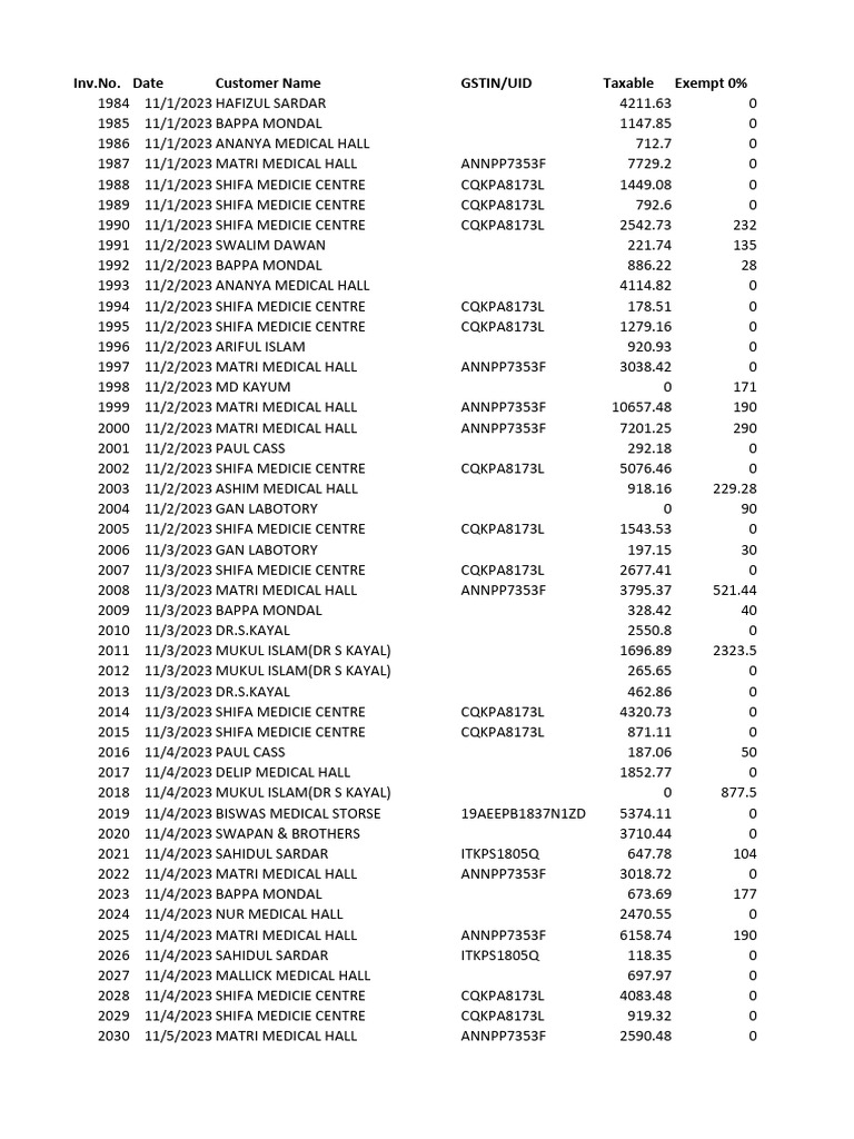 Sayantan Paul Nov-23 | PDF