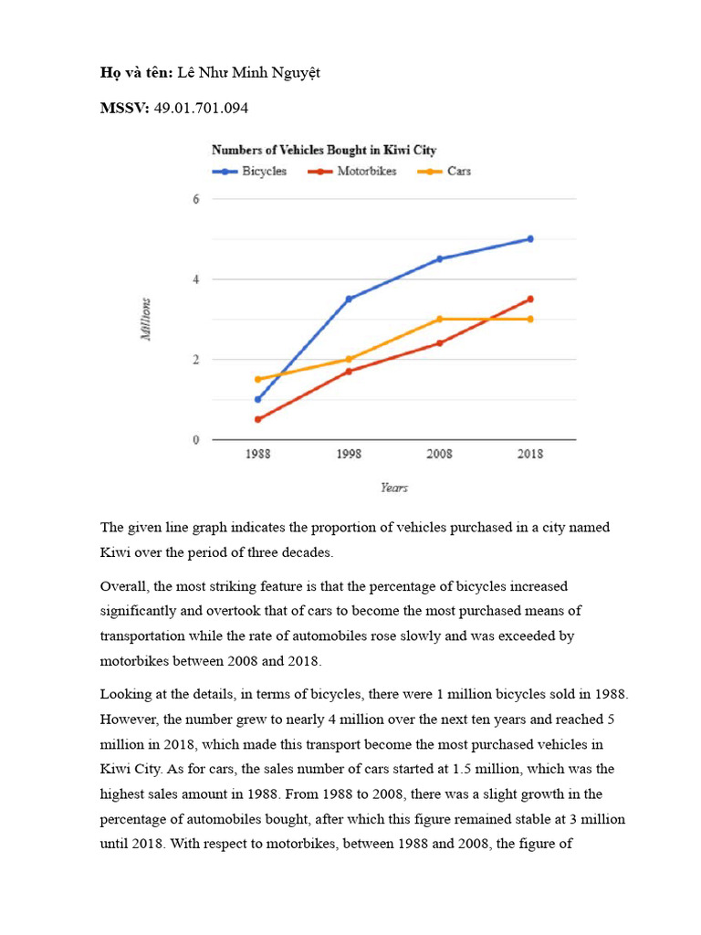 Line Graph Numbers of Vehicles in Kiwi City | PDF