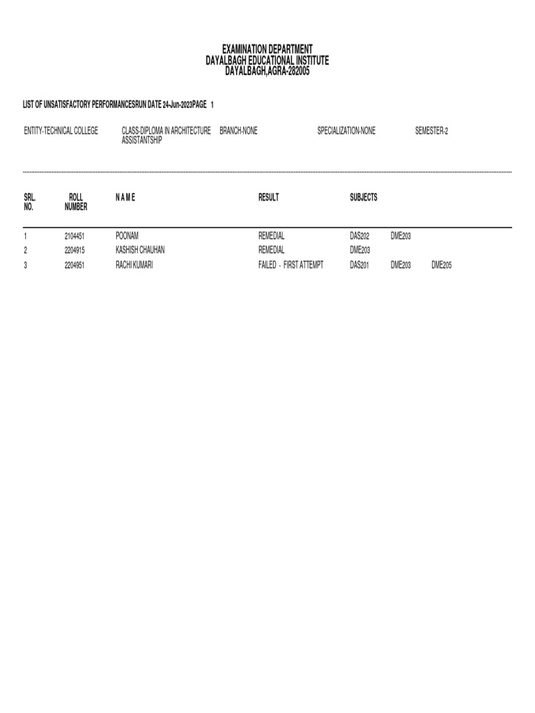 Diploma in Engineering - 2 Semester - Consolidated Chart ...