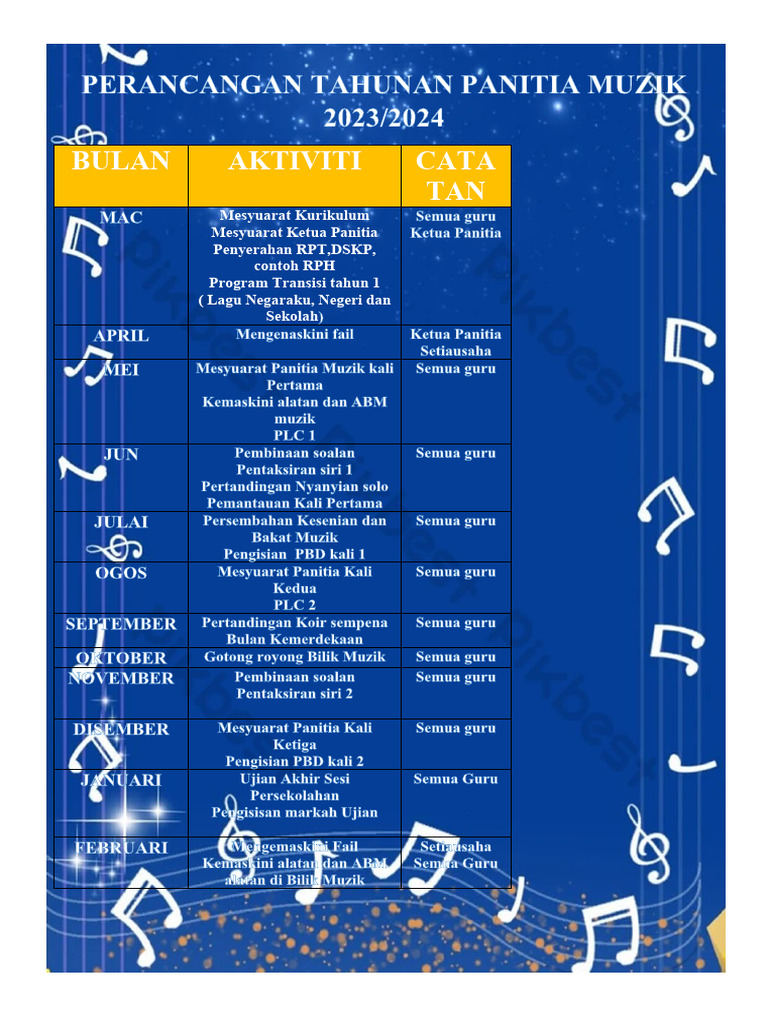 Perancangan Tahunan Panitia Muzik | PDF