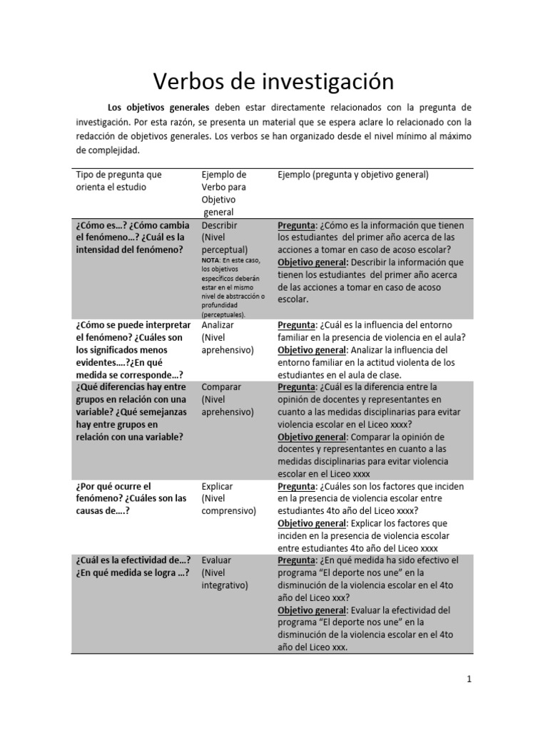 Orientaciones y Ejercicios para La Redacción de Los Verbos. | PDF | Información | Verbo