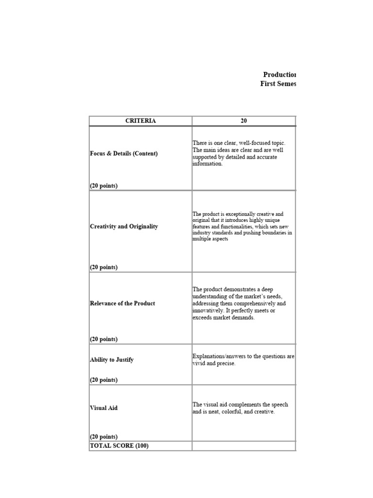 Assignment Evaluation | PDF | Creativity | Rubric (Academic)