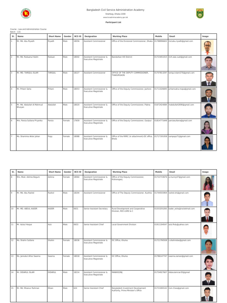 115 - Participants List | PDF