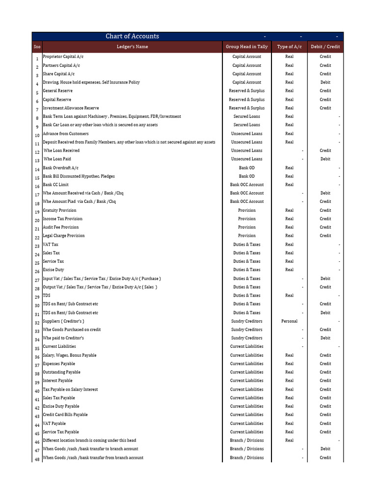 Chart-of-Account-Tally | PDF