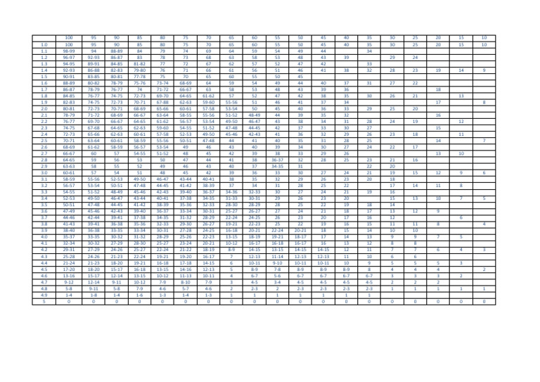 Transmutation Table | PDF