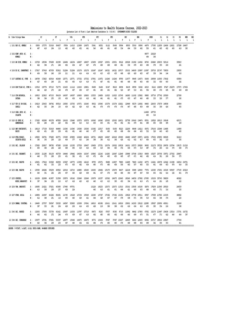 Bams Cut Off Last Year 2022-23 | PDF