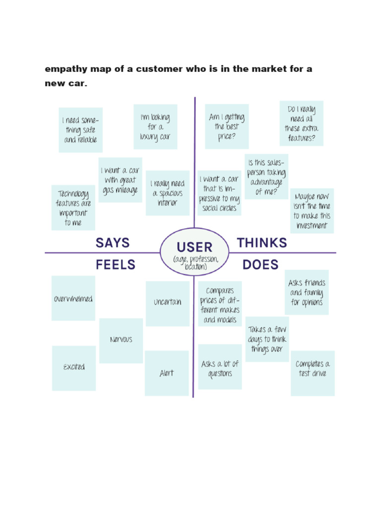 Empathy Map | PDF