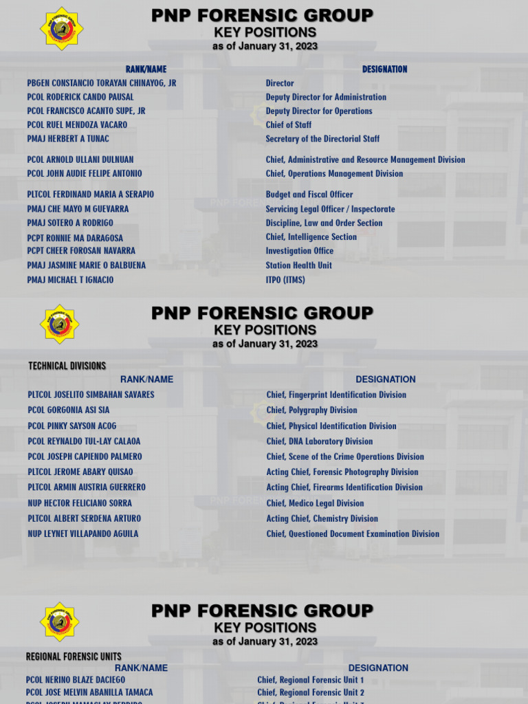 PNP Forensic Group Key Positions 2023 | PDF