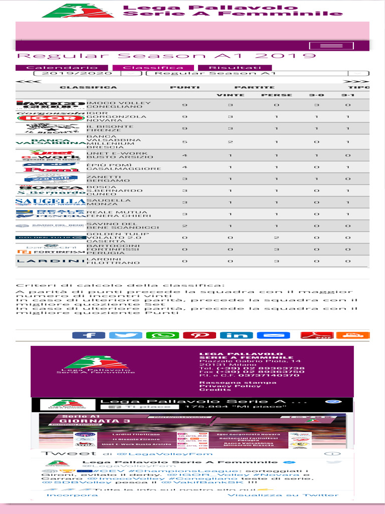 Classifica Regular Season A1 2019 | PDF