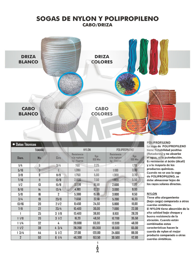 FICHA TECNICA SOGA POLIPROPILENO.cdr | PDF