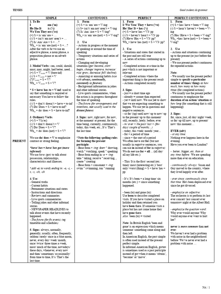 Master and Completely Understand All Tenses + Practice Exercises | PDF