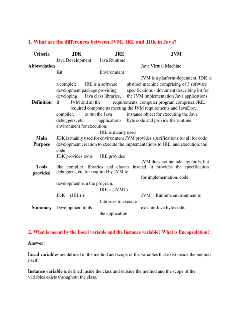 Java - Suggestions - Solutions | PDF | Method (Computer Programming) | Class (Computer Programming)