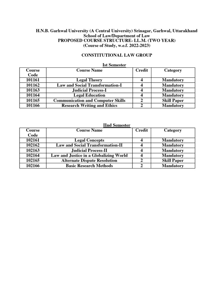 LL.M. Syllabus 2022-23 As Per NEP (1) - 114643 | PDF | Precedent ...