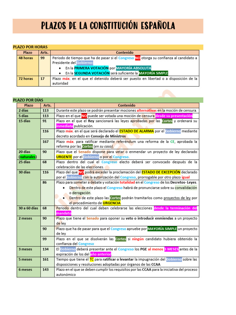 Plazos de La Constitución Española | PDF | Cortes Generales | Gobierno