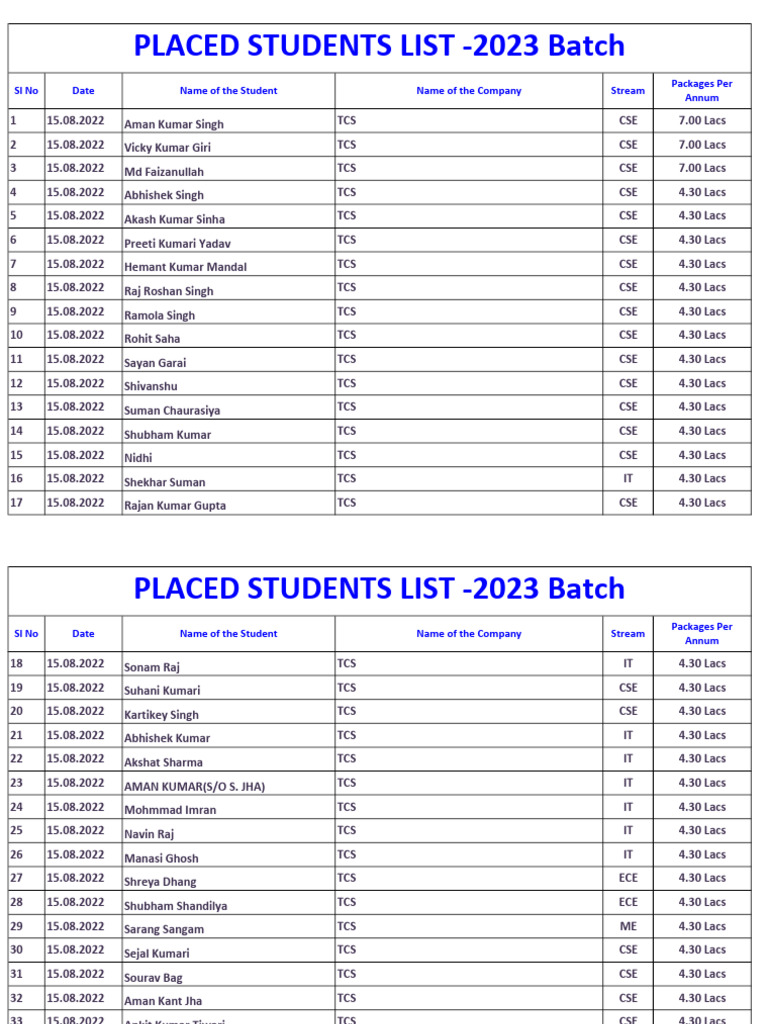 Placed Students List 2023 | PDF