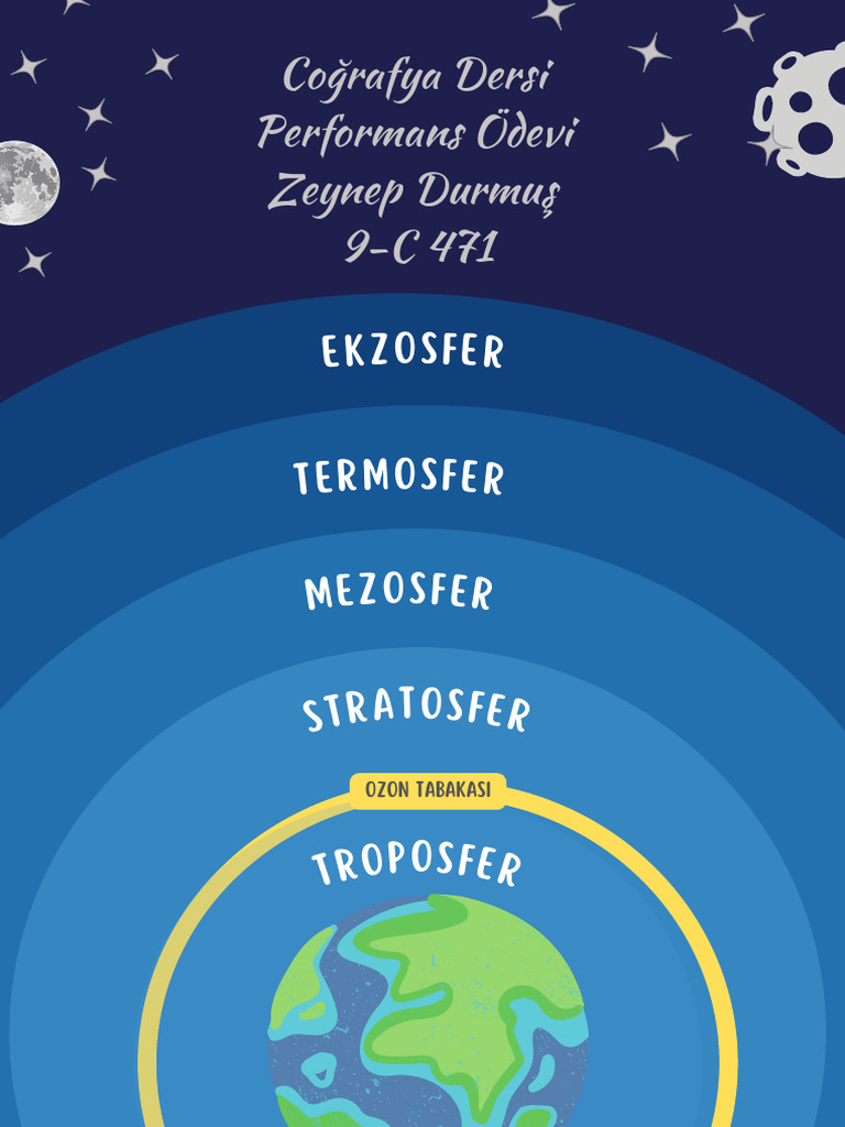 Atmosfer Katmanlari | PDF