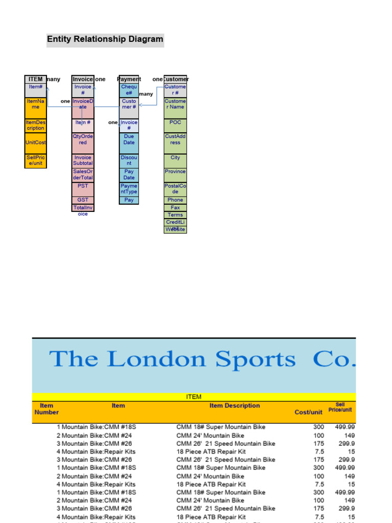 Entity Relationship Diagram | PDF | Fishing Tackle | Ski