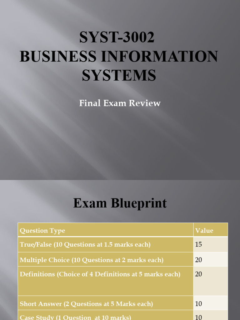 SYST-3002 Final Exam Review | PDF
