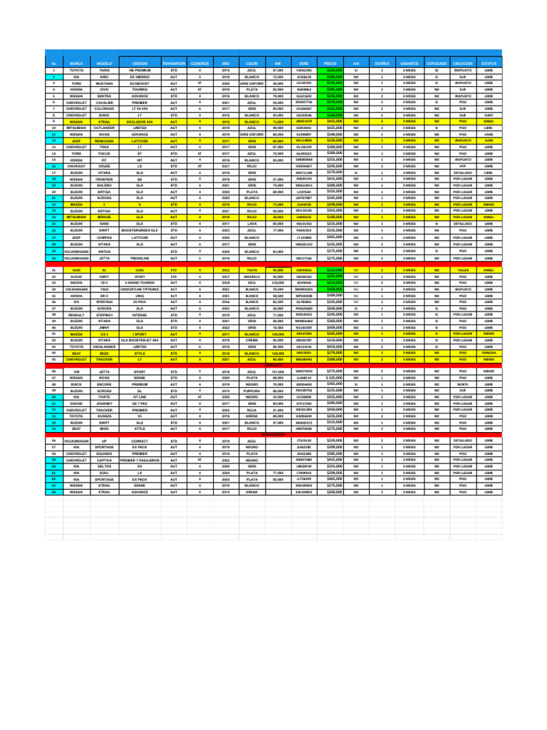 Inv Grupo Palmas | PDF