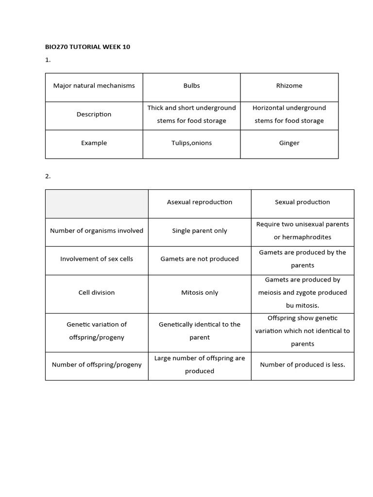 Bio270 Tutorial Week 10 | PDF | Flowers | Fertilisation