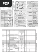 Tabla RTD Pt100 | PDF