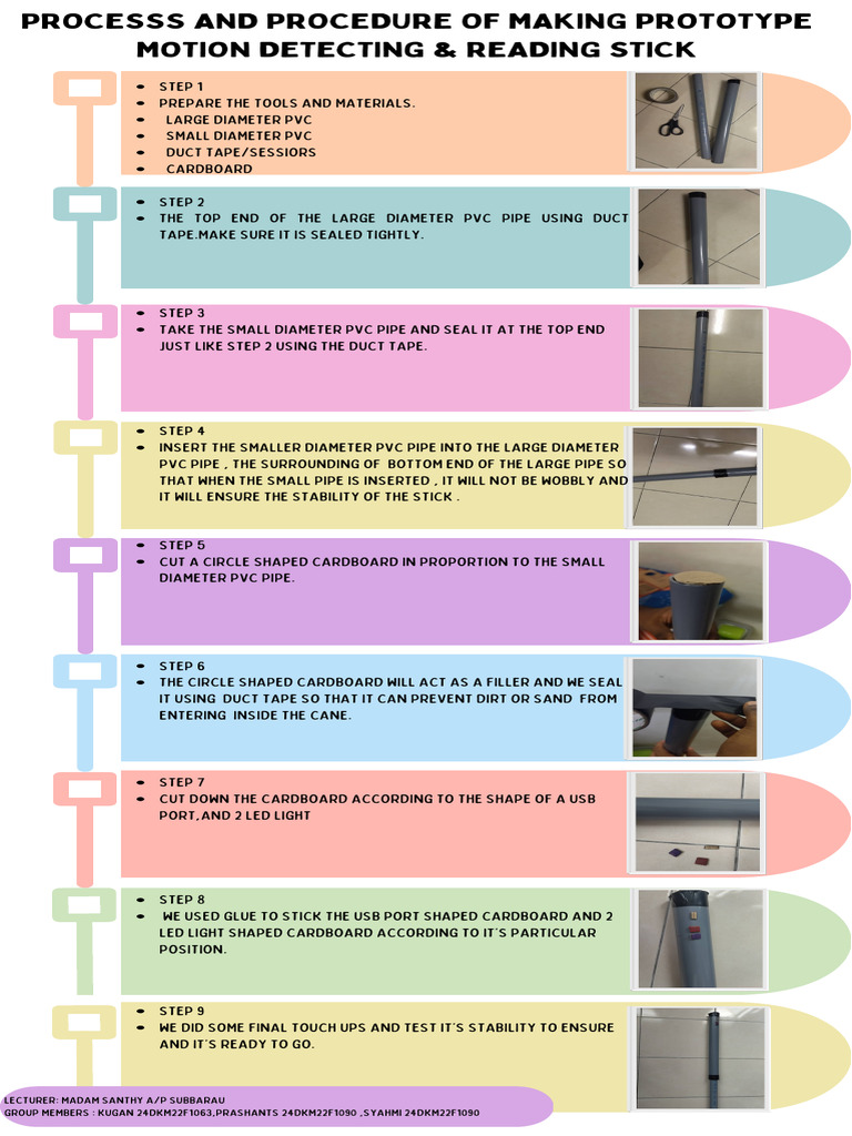 White Colorful Modern Timeline Design Process Infographic | PDF