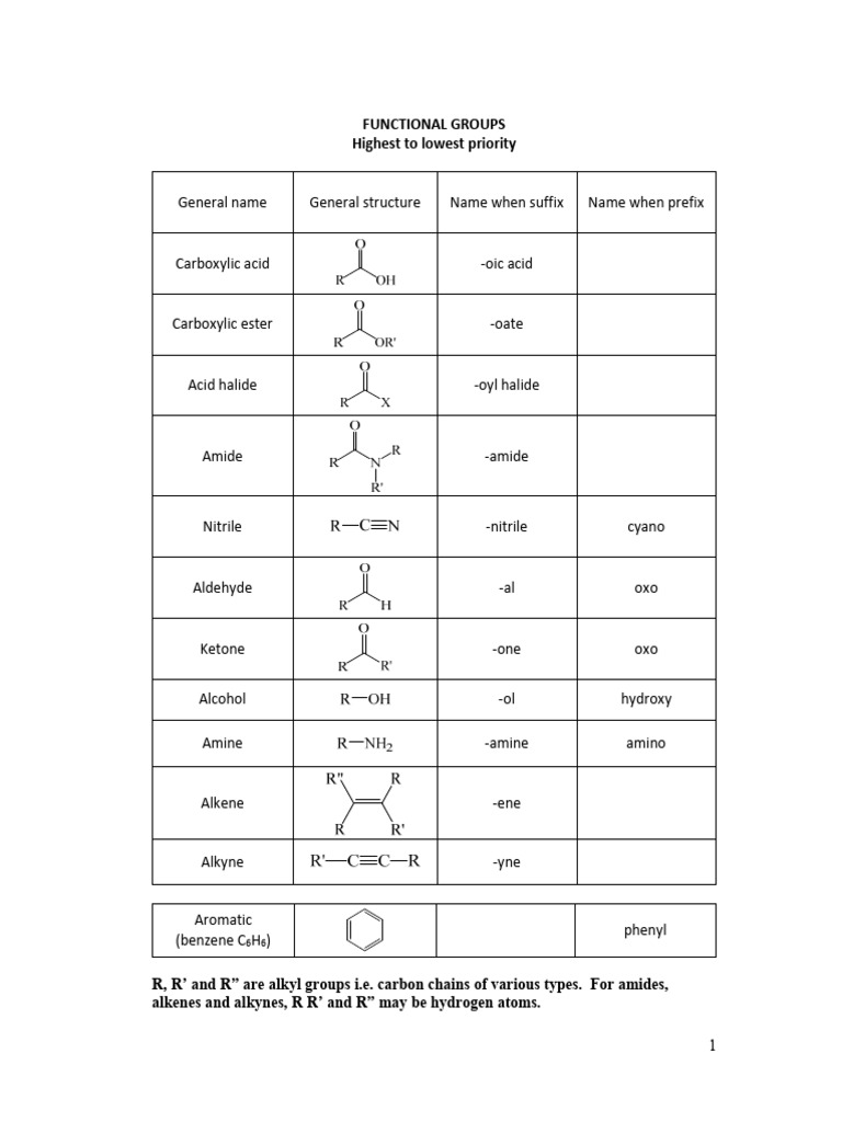 Functional Groups 2018 | PDF