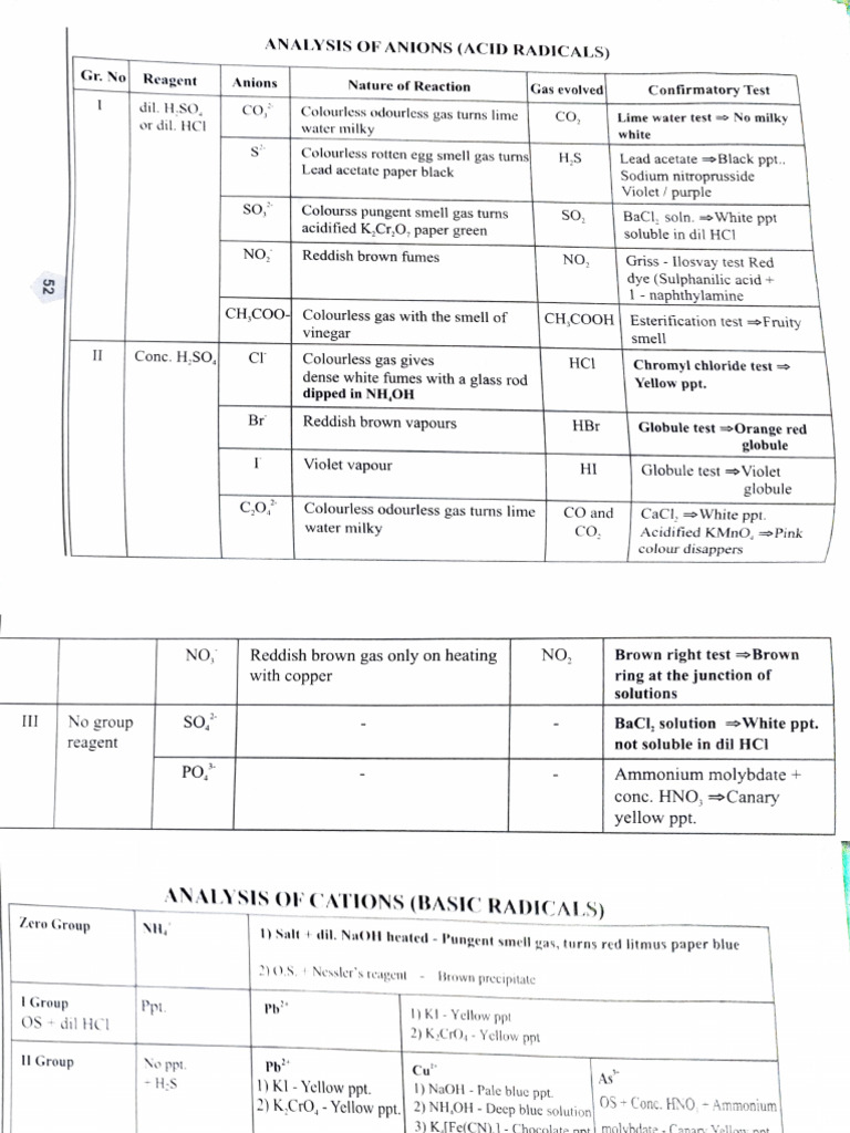 Analysis of Anions and Cations | Download Free PDF | Salt (Chemistry ...