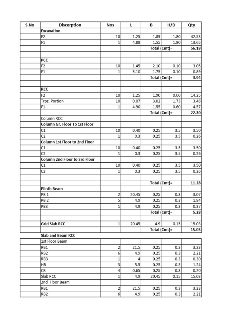 Measurment Sheet PDF | PDF | Building | Architectural Design