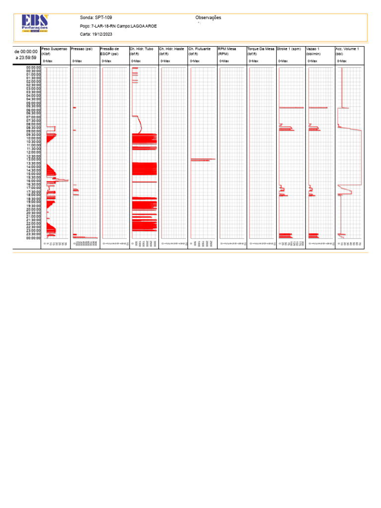 Graficos de Geolograph | PDF