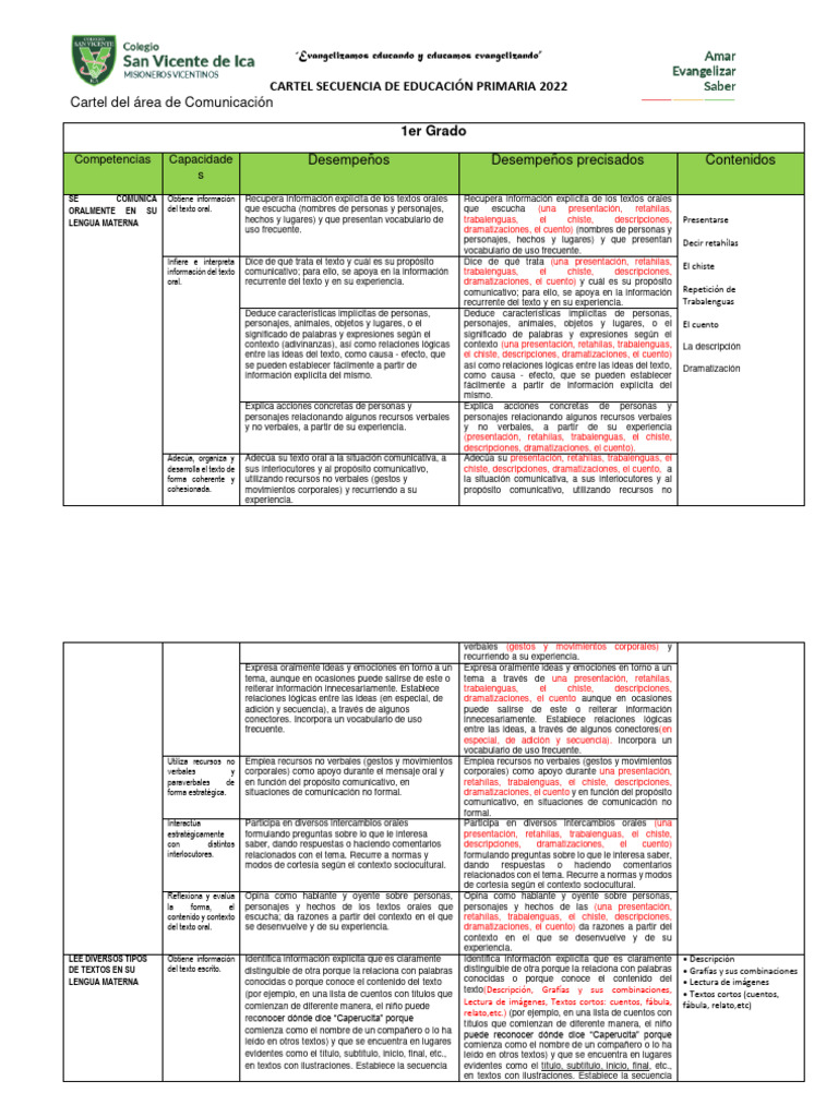 Desempeño Precisado Comu | PDF