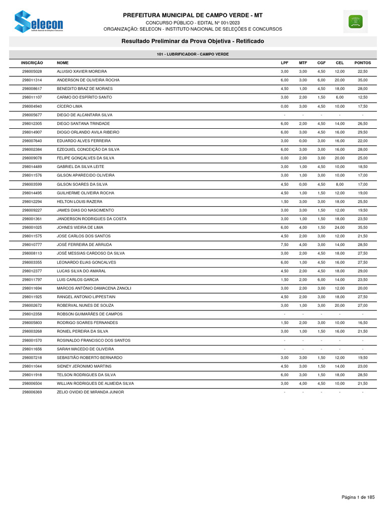 Resultado Preliminar Das Provas Objetivas Retificado Pdf