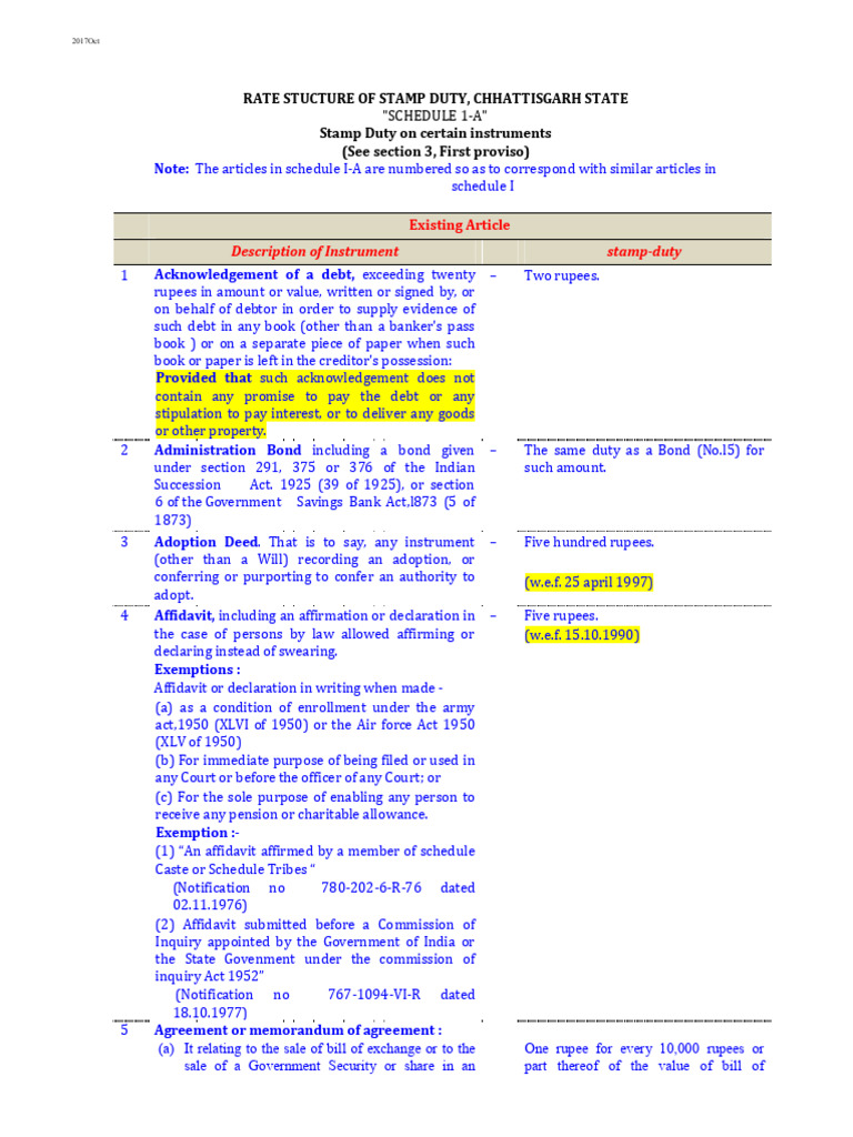 Stamp Schedule 2017 | PDF | Mortgage Law | Securities (Finance)