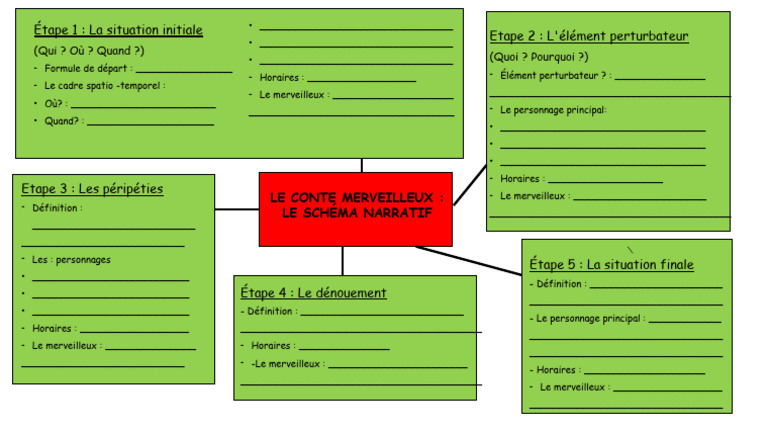 Schéma Narratif Carte Mentale | PDF