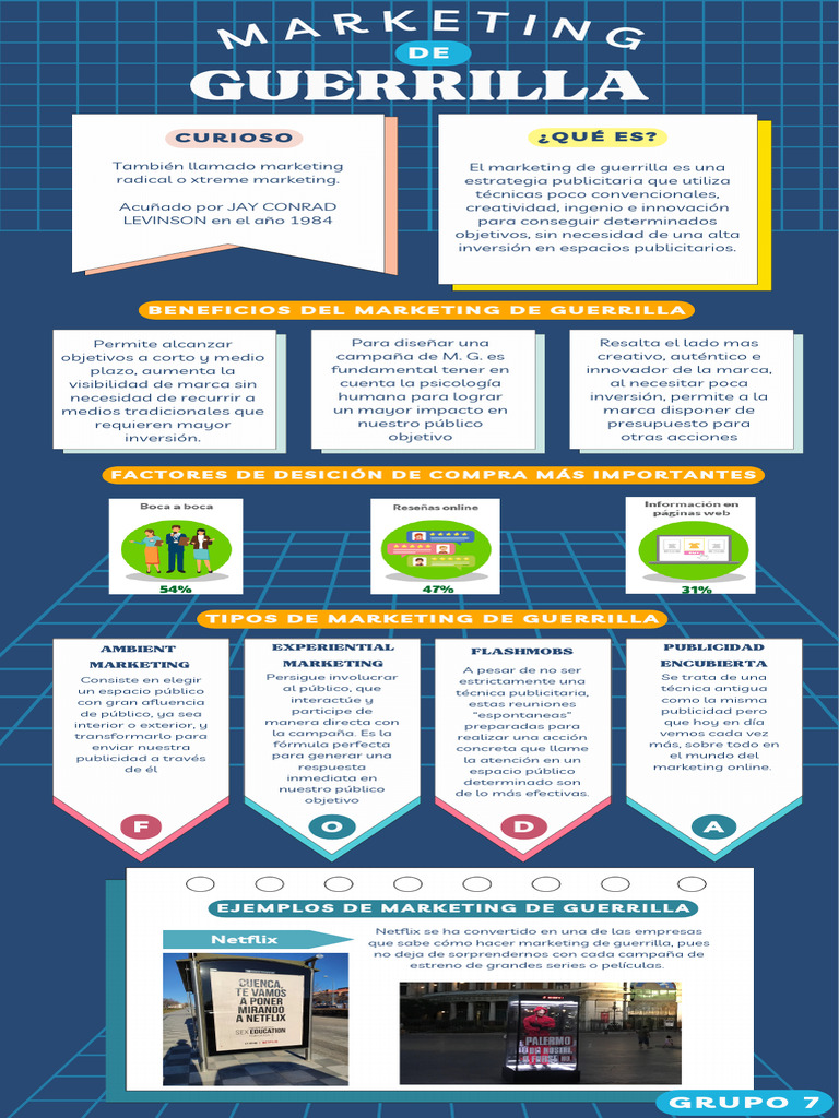 INFOGRAFÍA-MARKETING DE GUERRILLA (2) | PDF | Publicidad | Marketing