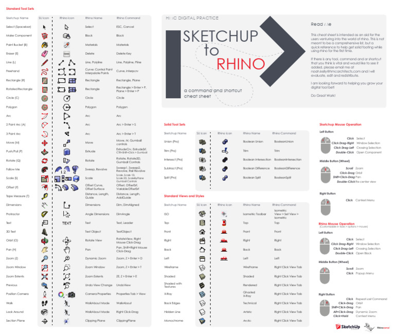 Sketchup-Rhino Cheat Sheet | PDF | Icon (Computing) | Double Click