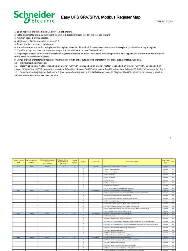 Easy UPS SRV/SRVL Modbus Map Guide | PDF | Integer (Computer Science ...